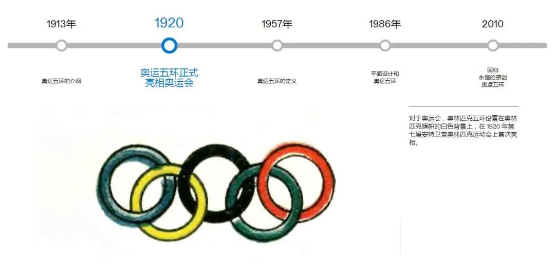 The Olympic Games released a new brand visual system, and the ...
