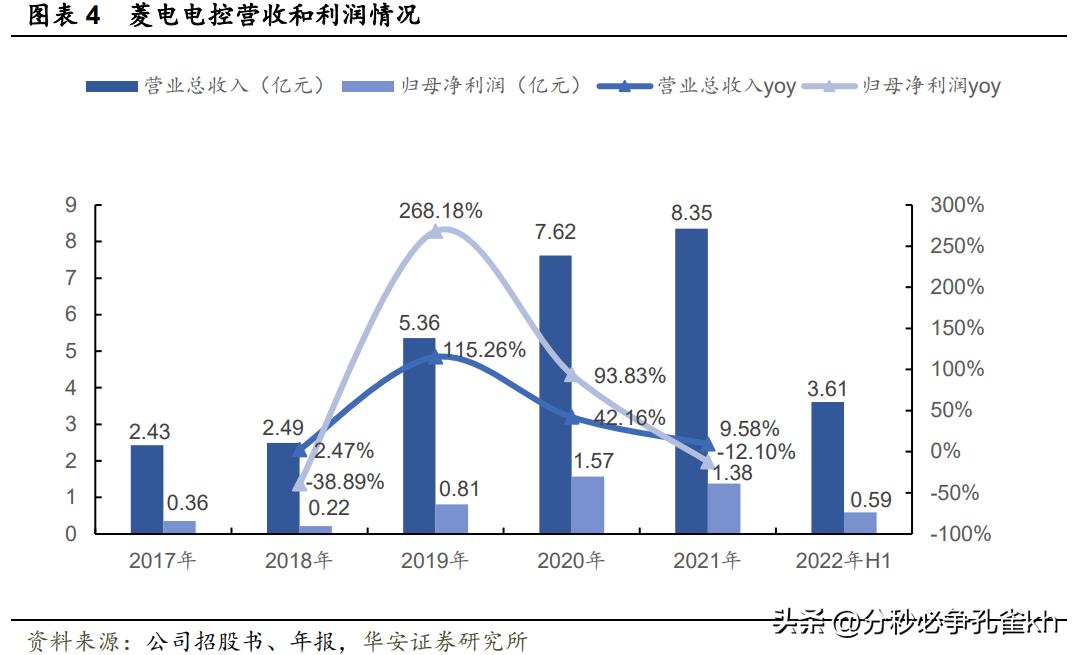 "Commercial recovery + new energy passenger" dual-core drive, Ryoden ...