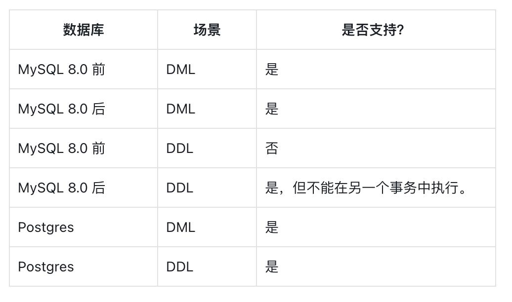 全方位對比 Postgres 和 MySQL（2023 版） - 資訊咖