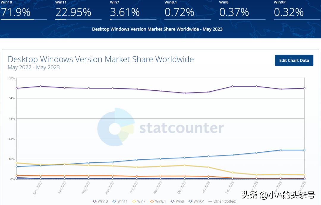 The next generation of Windows has been revealed, and any hardware can ...