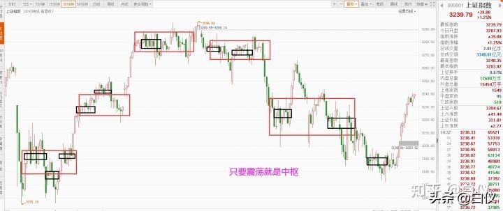 The center, the price overlap range is also --- trading those things ...