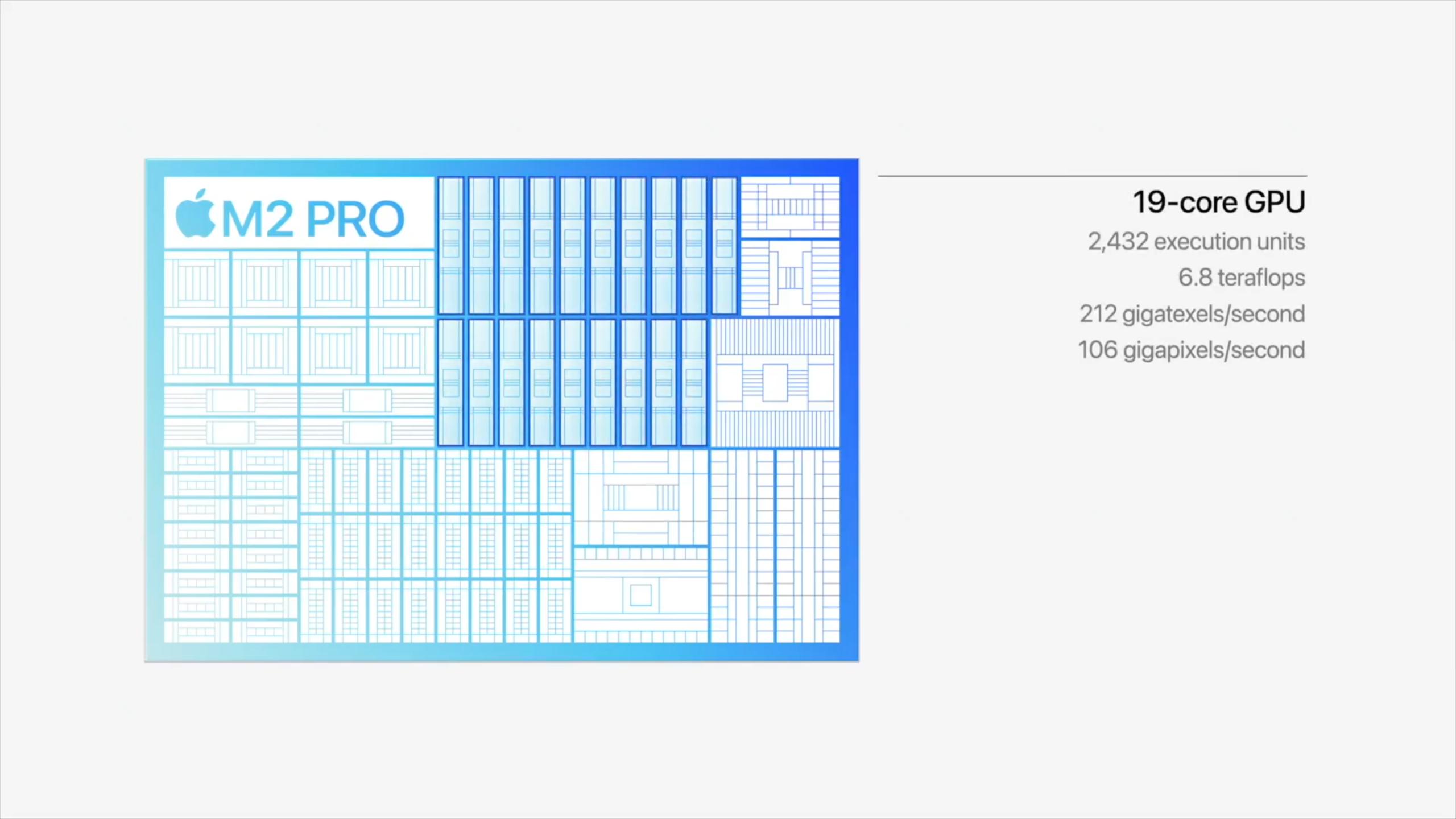 Apple releases M2 Pro and M2 Max chips with a staggering 67 billion ...