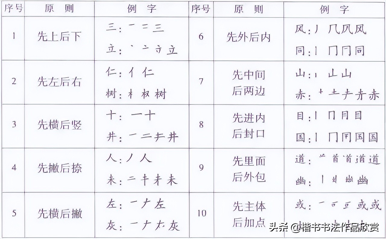 Practicing hard pen calligraphy starts from radicals - iNEWS