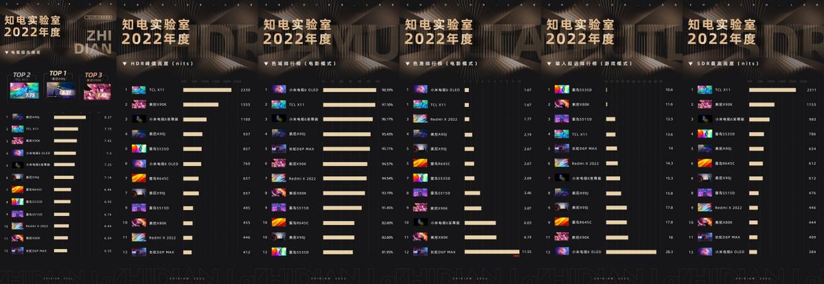 What is QD-Mini LED TV?Just look at the TCL X11 - iNEWS