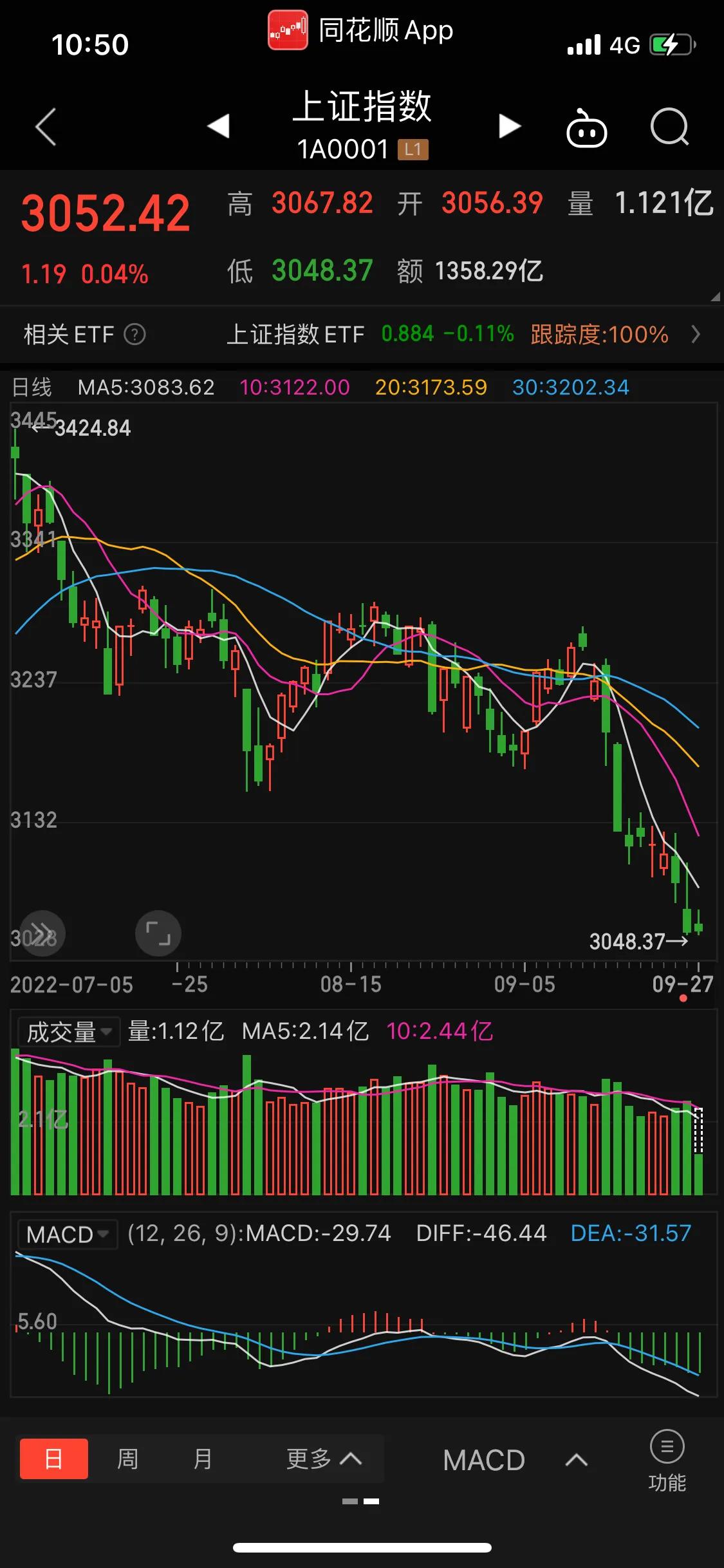 The importance of 3000 points - iNEWS