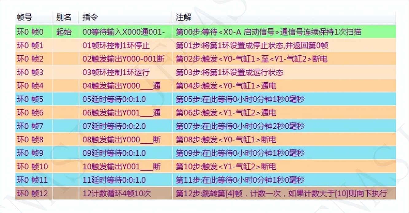 PLC multi-program interlock (switch value series) - iNEWS