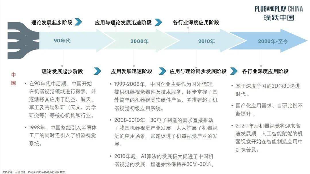 Technological innovation: "Industrial Eye" machine vision, intelligent ...