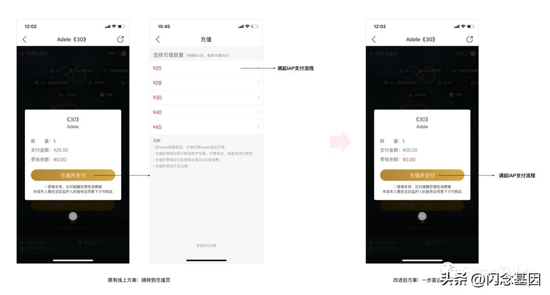 Unavoidable IAP Payment—How to Optimize Payment Efficiency - iNEWS