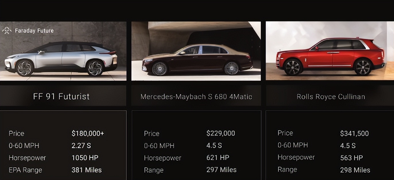 Jia Yueting is very confident: FF91 has been upgraded, and it is ...