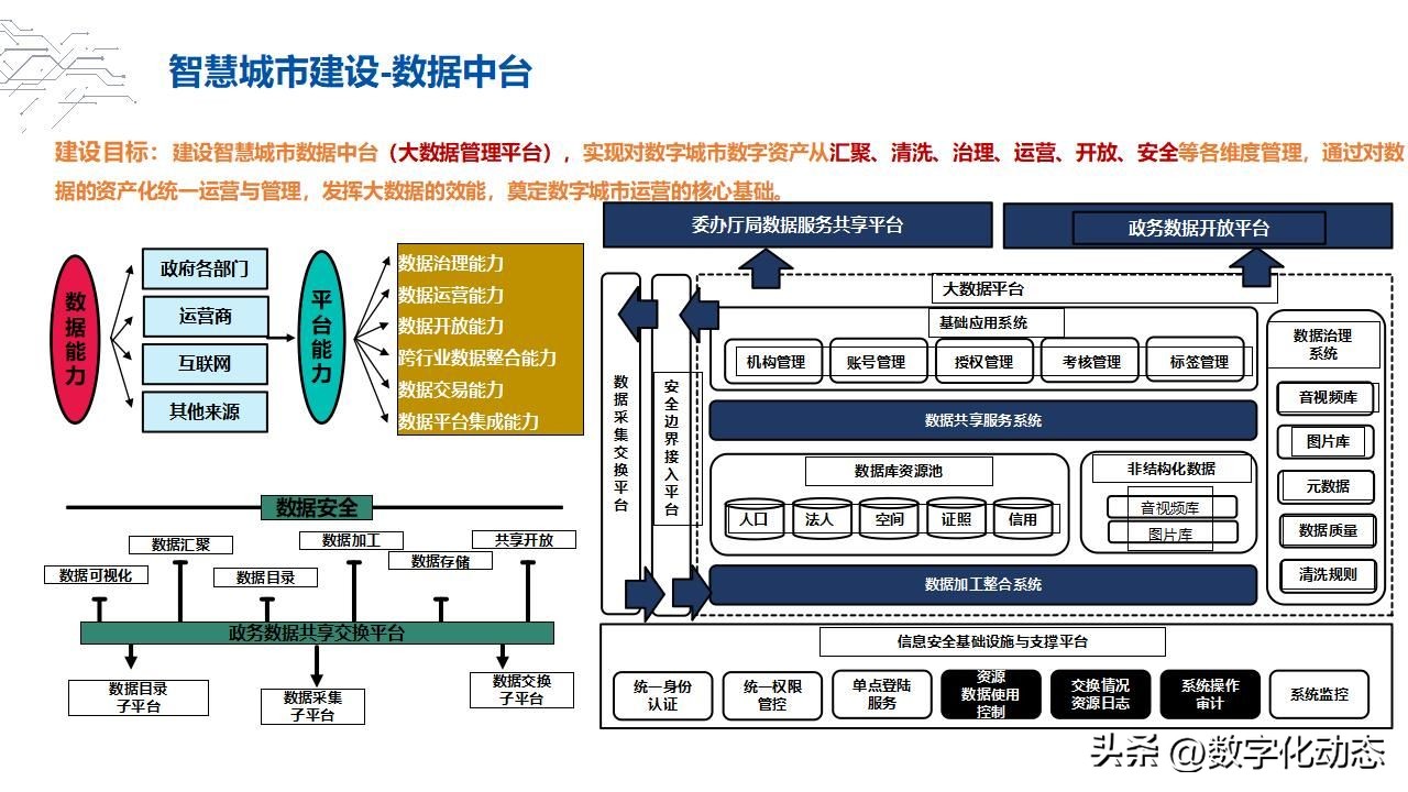 2023 New Smart City Solutions (ppt editable) - iMedia