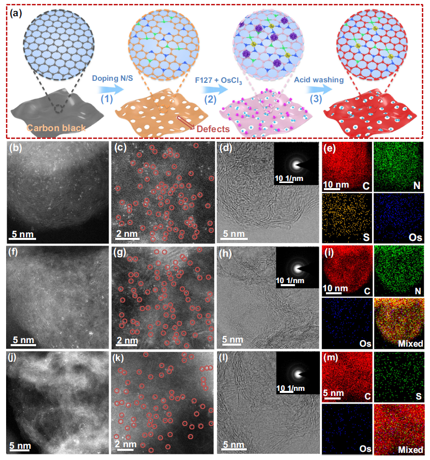 Volcano-type relationship between oxidation state and catalytic ...