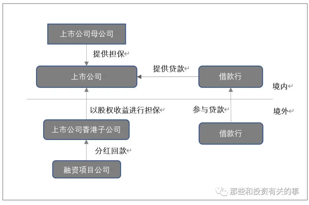 Financing Structure: Exploring the Optimization of Financing Structure ...