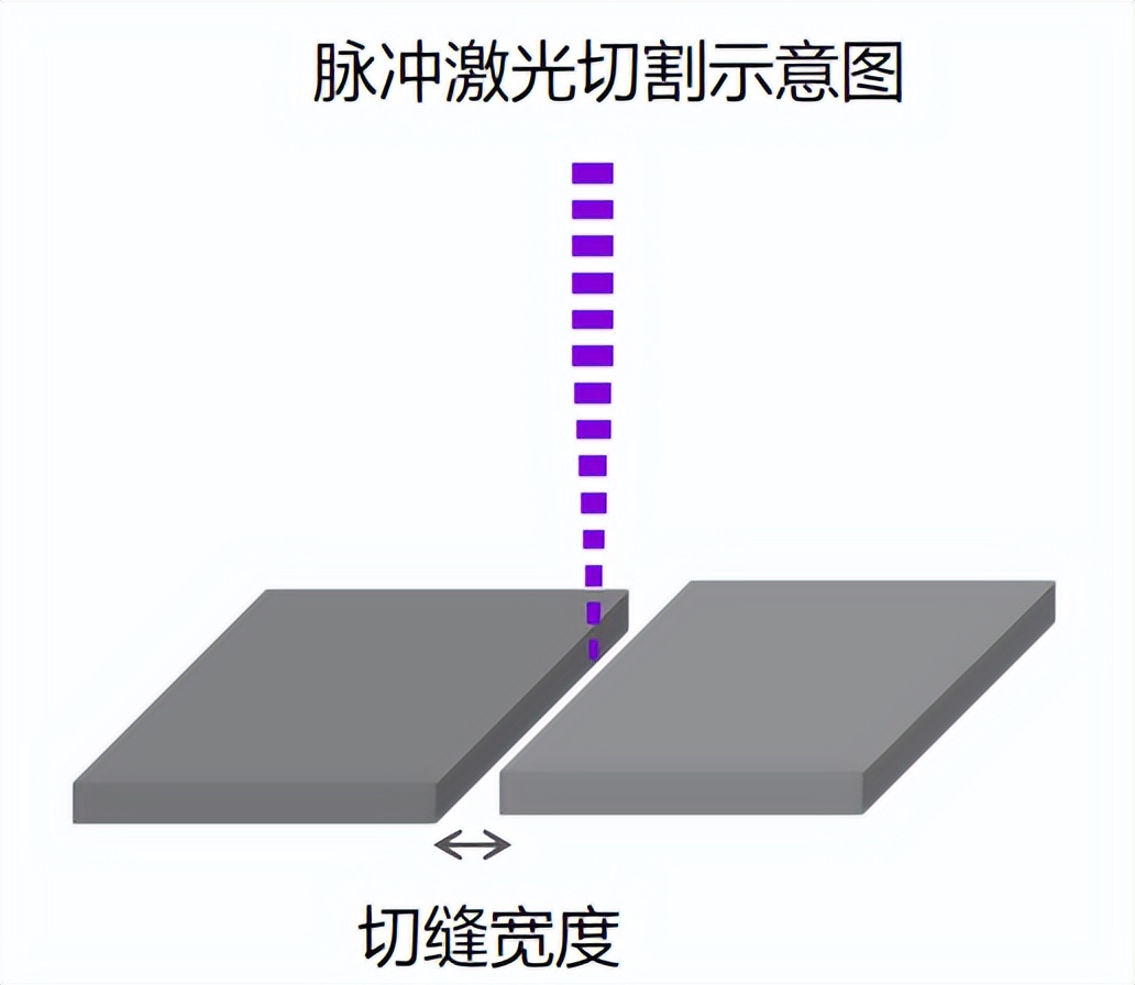 Discuss several ways of cutting glass with nanofiber picosecond laser ...