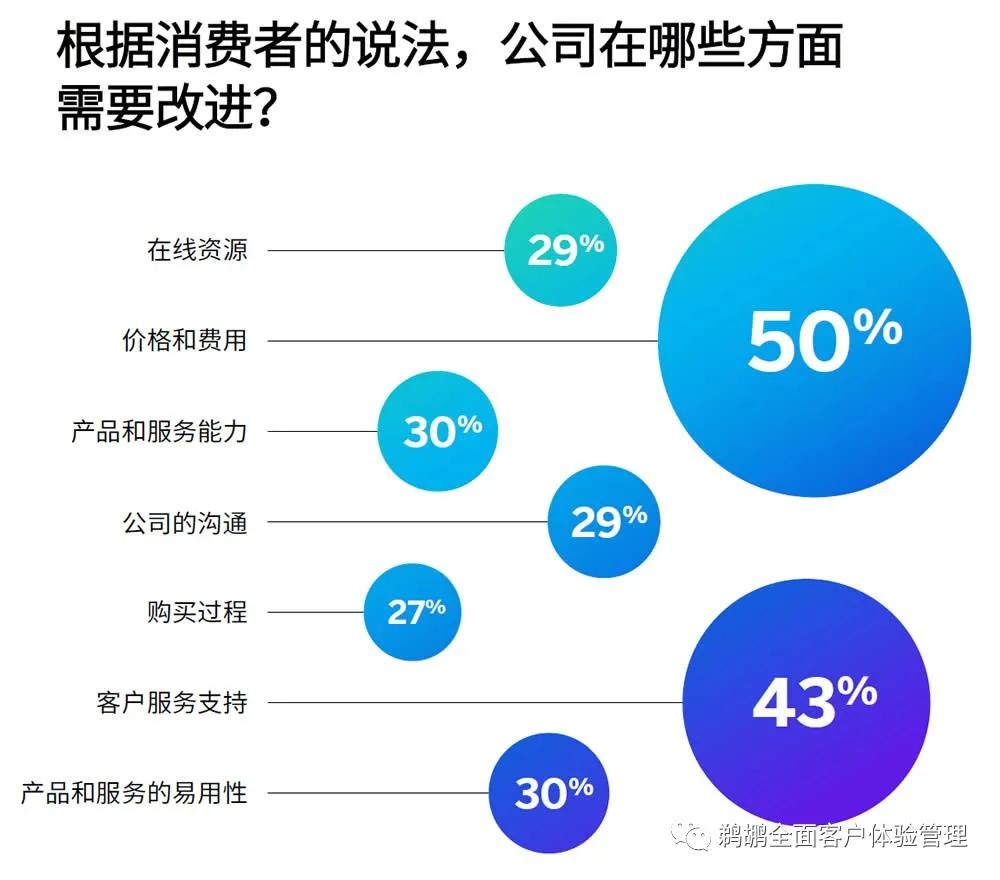 Qualtrics: 2022 Global Consumer Experience Trend Report - iNEWS