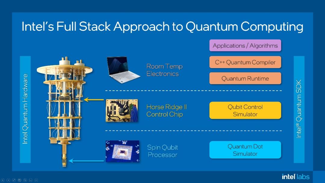 Intel: Driving software development for the quantum age - iNEWS