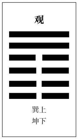 Learn a little "Book of Changes" every day, the 20th hexagram of the ...