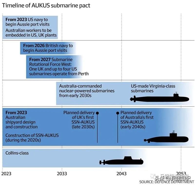 AUKUS nuclear submarine detailed plan disclosed, Australia may first ...