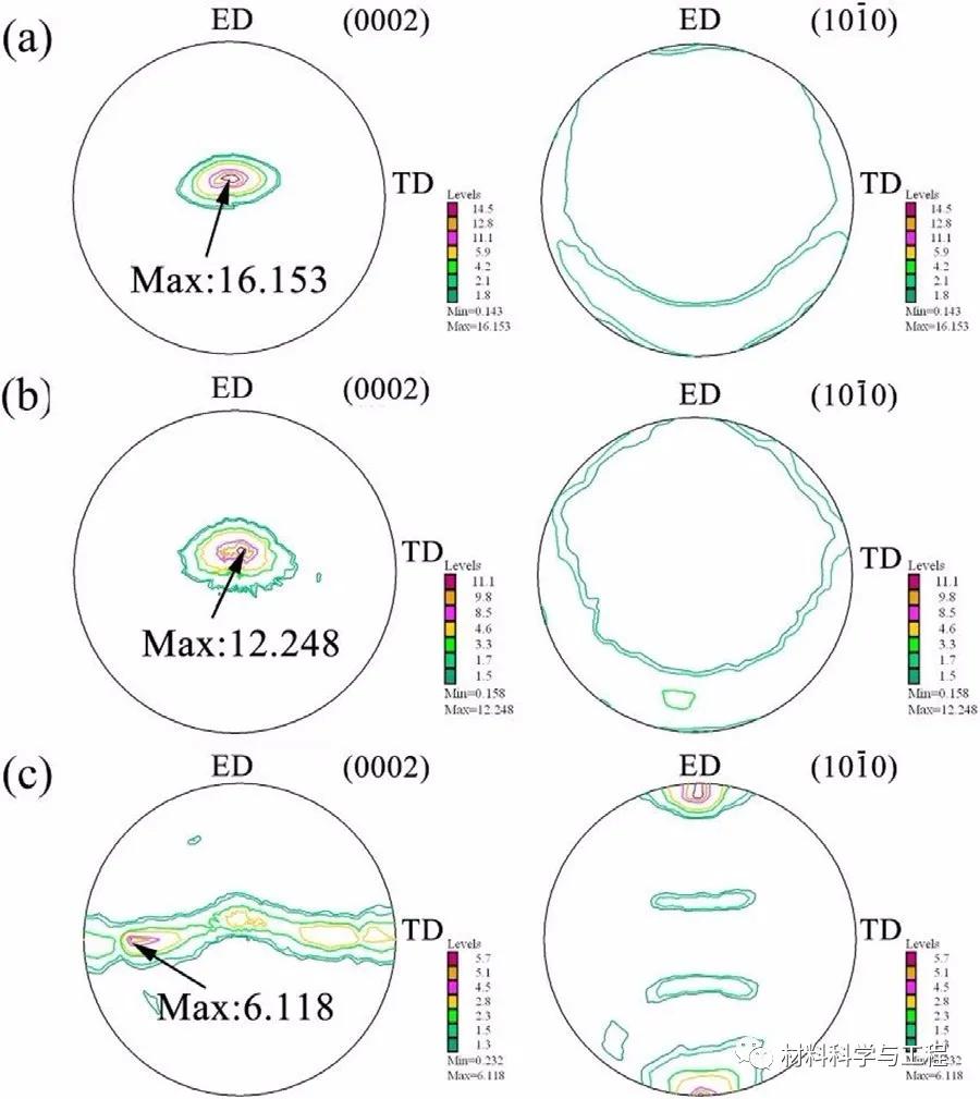 Review of "JMST" by Academician Ding Wenjiang's Team: Plastic ...
