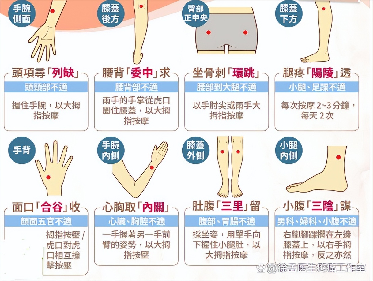 Learn 8 acupoints with special effects for pain relief with one formula ...
