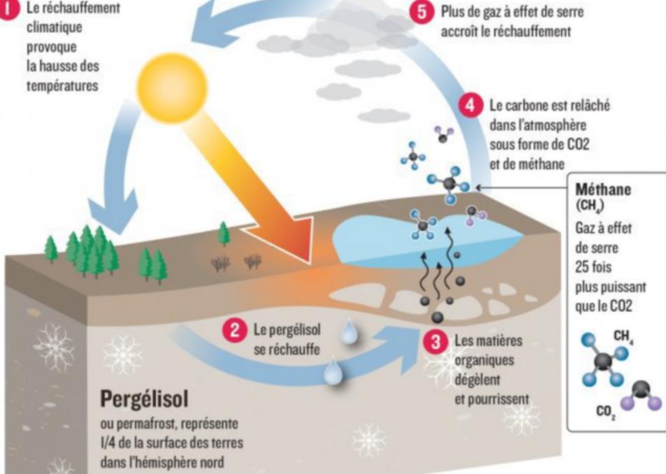 1.4 trillion tons!Is the Arctic "dormant" methane awakened, and the ...