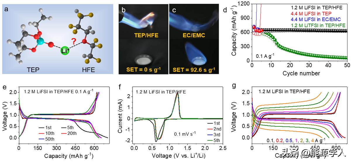 Electrolyte Alloys by Mingjun Researcher of the Institute of Applied ...