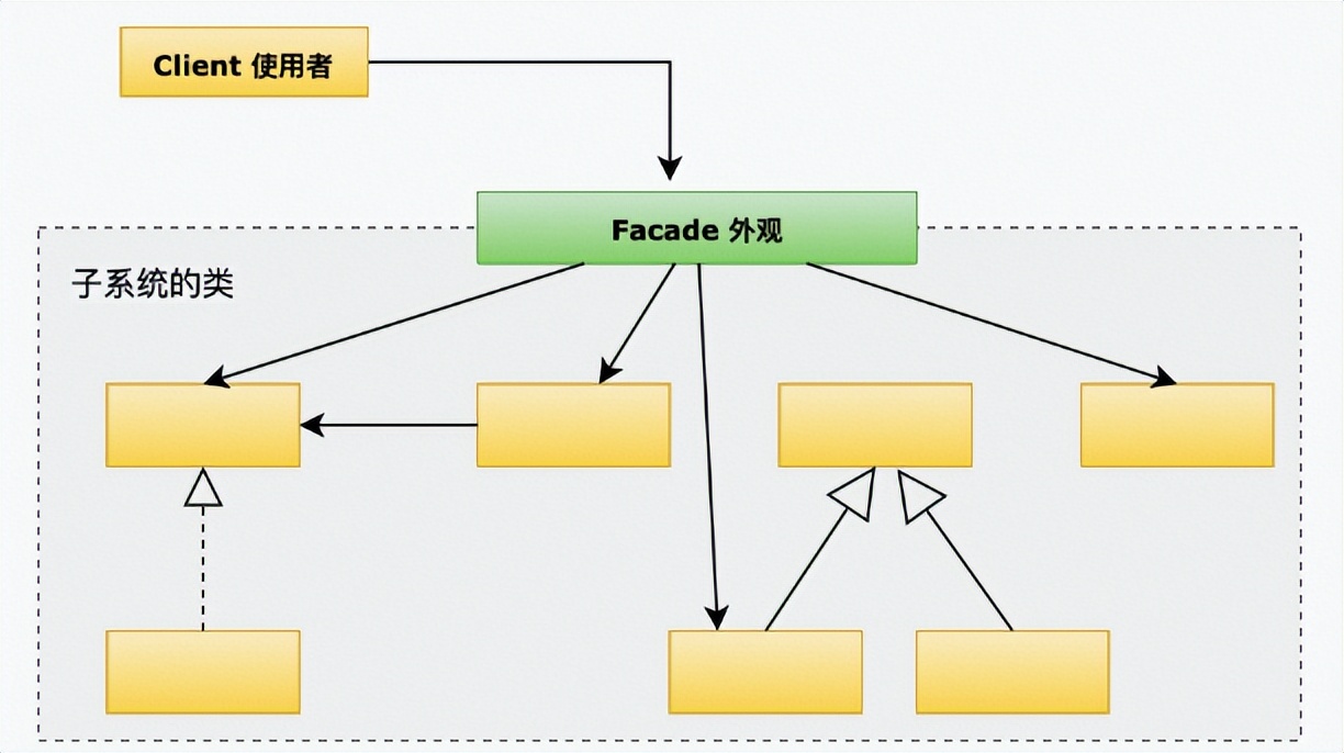 Talk about 23 design patterns in my work - iNEWS