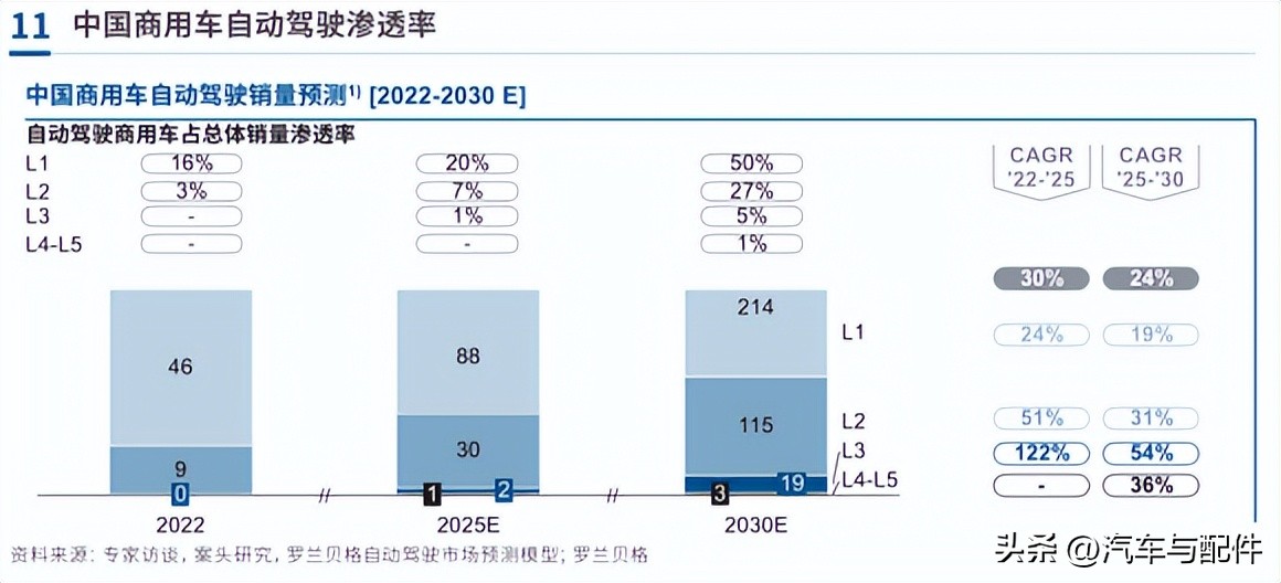 "Trend 3: New Technology"The five global trends of commercial vehicles ...