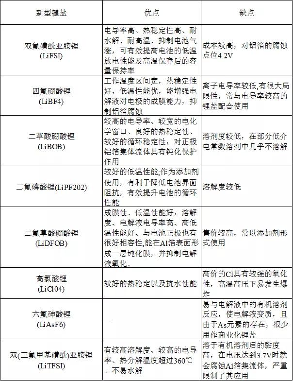 Scrambling!Leading companies accelerate the deployment of new lithium ...