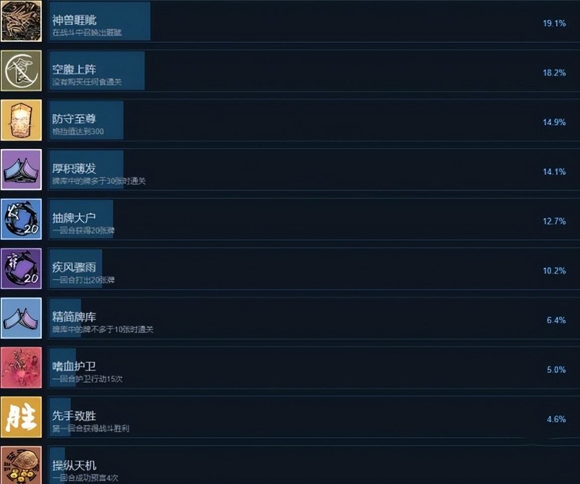 Introduction to how to obtain all achievements in "Lan Ruo Yi Tan" - iNEWS