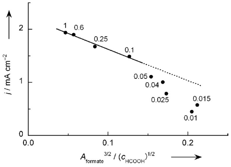 Effect of Polyaniline on the Electrochemical Performance of AB3 Type ...