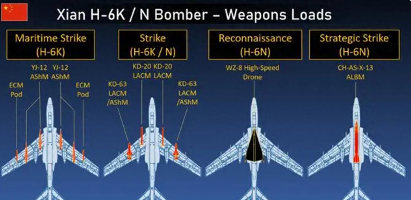 The US military admitted in the report that the H-6N is a strategic ...