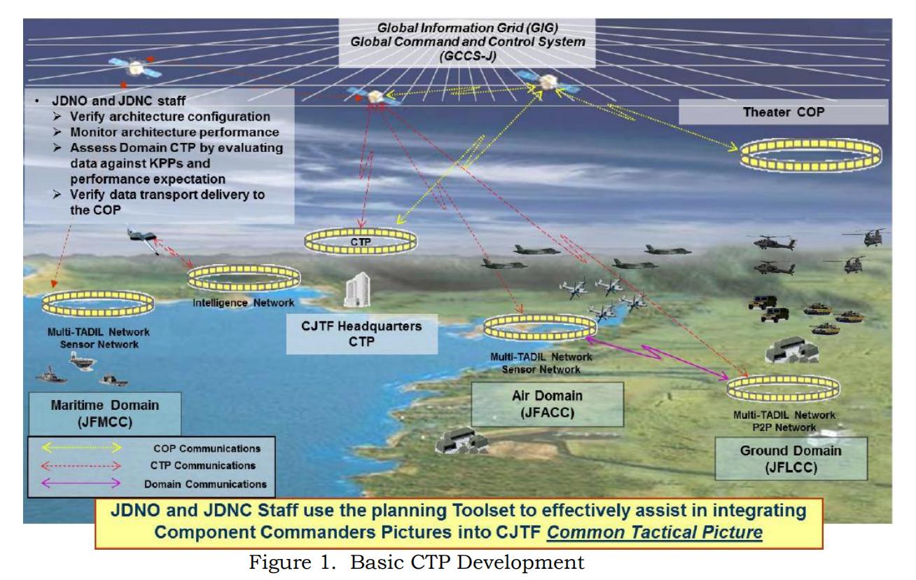 (1 picture) U.S. military: establishing a basic "Common Tactical ...