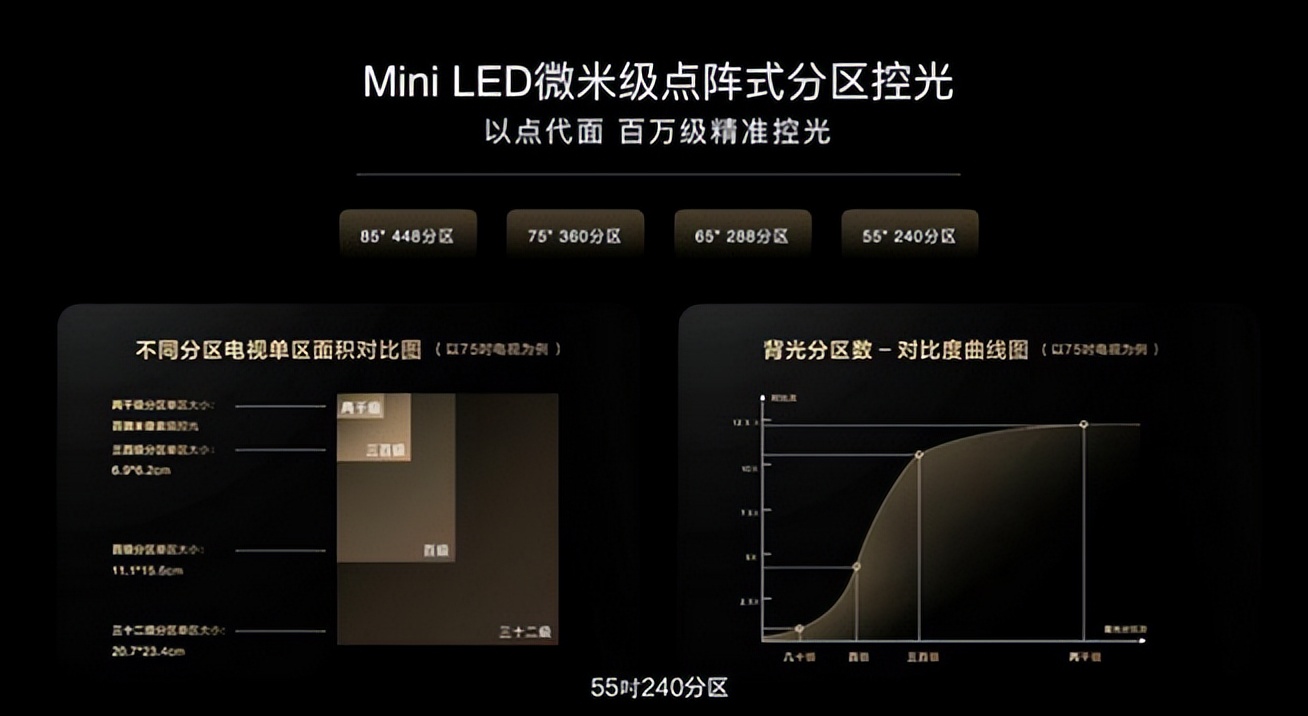 一文讀懂Mini LED技術原理 - 頭條匯