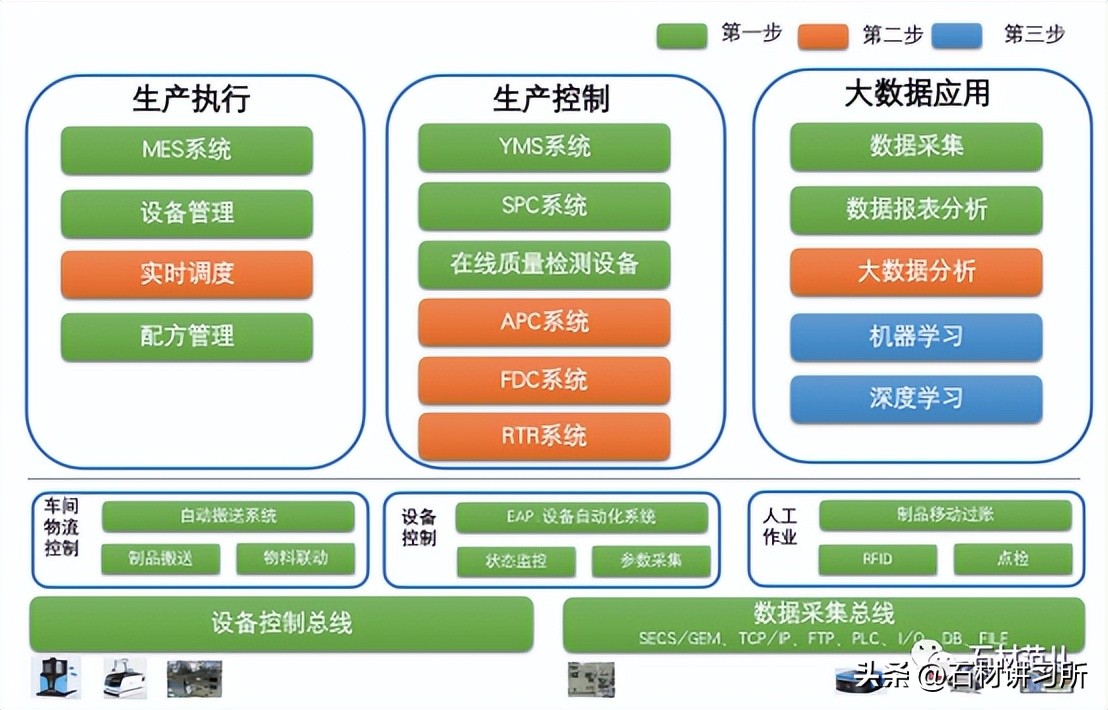 China Intelligent Manufacturing Development Research Report ...