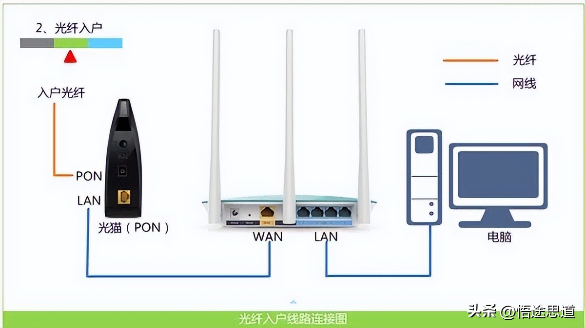 How to set up the Mercury MW326R wireless router to access the Internet ...