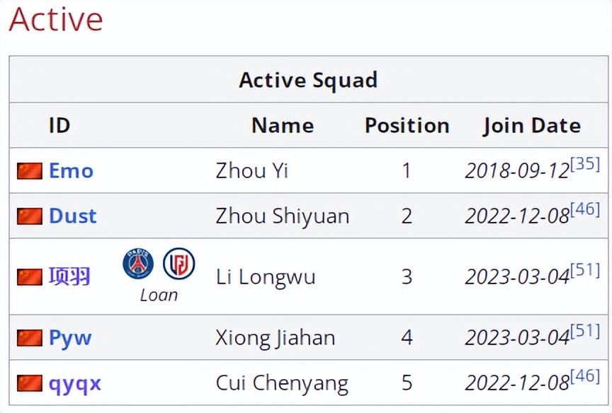 DOTA2: Xiang Yu and pyw have joined in and their strength has greatly increased. IG officially ...