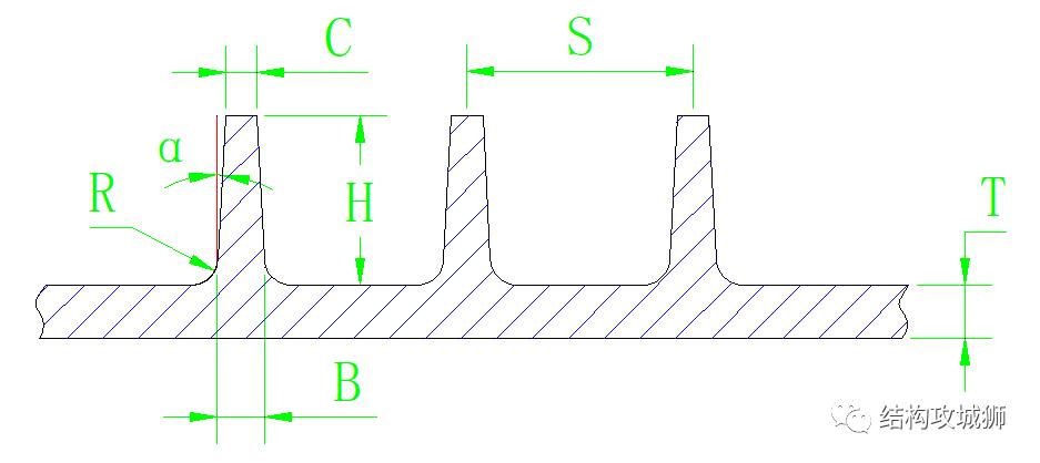 Structural Design of Plastics: Reinforcing Ribs (Part 2) - iNEWS