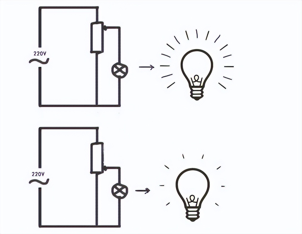 Smart Home Encyclopedia 11: Phase Cut Dimming (SCR) - iNEWS