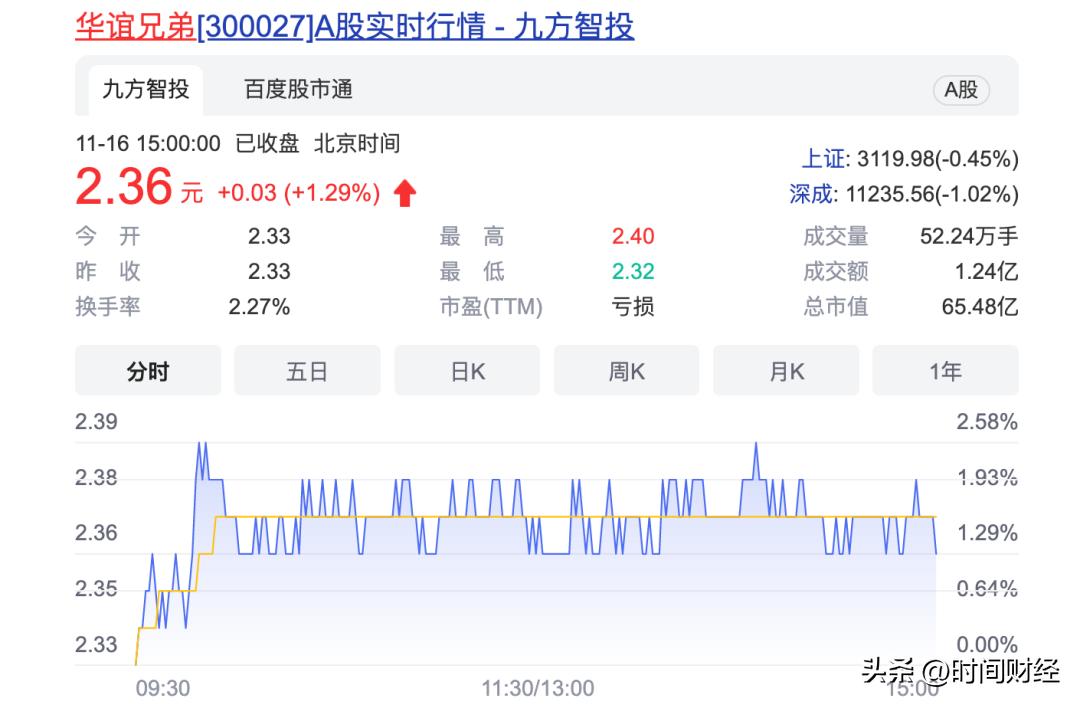 Huayi Brothers Layoffs: Cumulative Loss of 6.7 Billion, Over 90% of ...