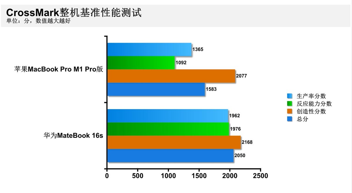 12th Gen Core i9-12900H vs Apple M1 Pro, is Apple MacBook Pro still ...