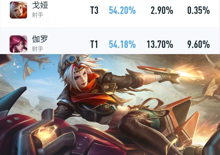 The king Han Xin is about to strengthen, the two major shooters are ...