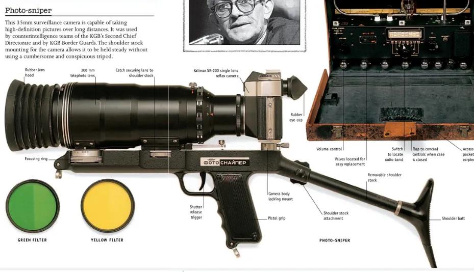 The sniper camera of spy equipment, the author of "Ultimate Spy" loves ...