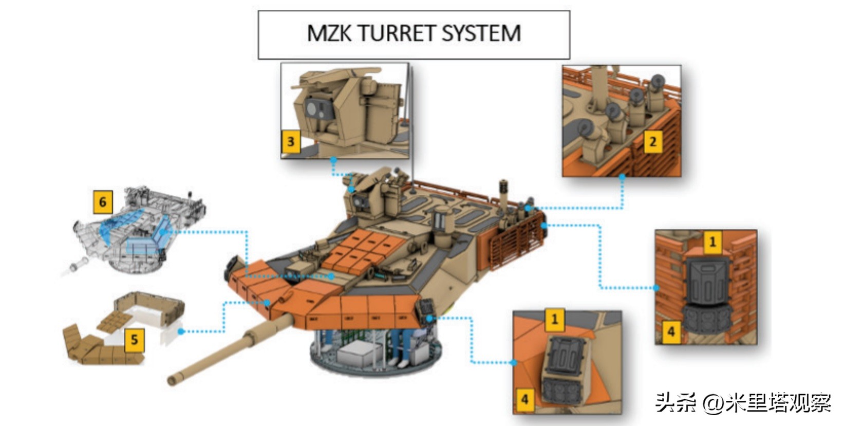 Turkey improves the new turret of the m60a3 tank - iNEWS
