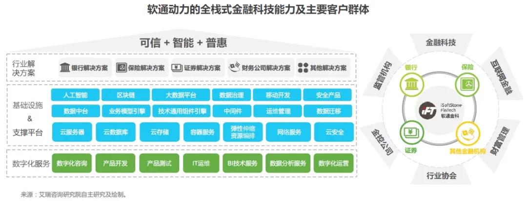 FinTech Excellence 〡 iSoftStone's strength is on the list of China's ...