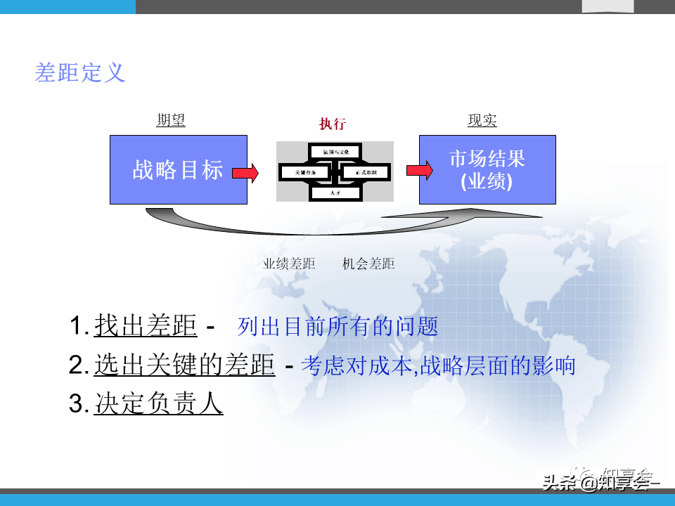 Strategy and Execution - The BLM Model of Business Leadership used by ...