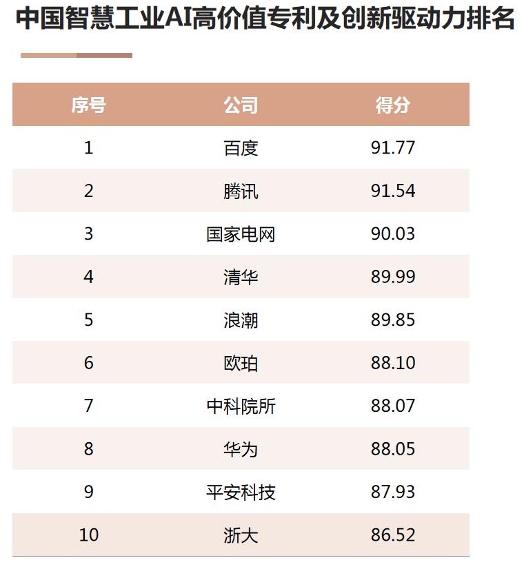 Baidu AI patents build a new ecology of smart industrial digitalization ...