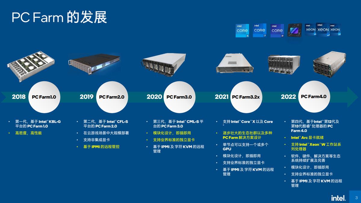 Use PCs to "stack" super computing power PC Farm is dedicated to ...