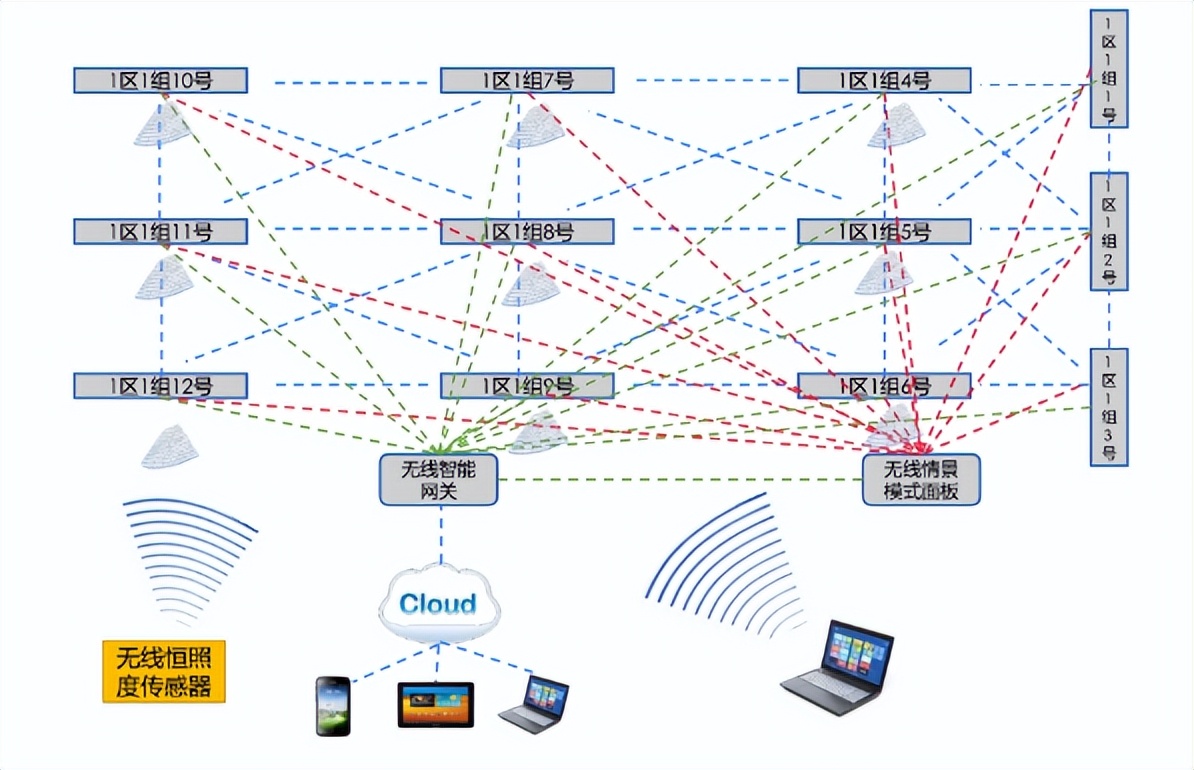 Hotel intelligent scene mode control and IoT energy saving - iNEWS