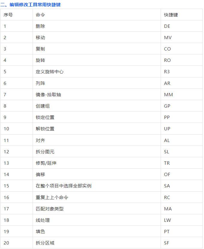 Revit commonly used shortcut keys and how to set shortcut keys! - iNEWS