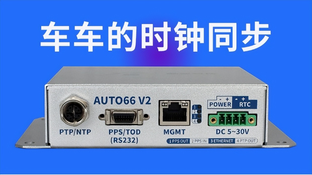 Car-to-car clock synchronization - iNEWS